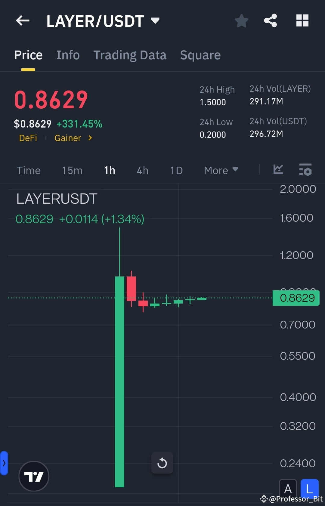 🚀 $LAYER /USDT - A Surge on the Horizon! 🔥 🔹 Current Pri | Master Trader 786 on Binance Square