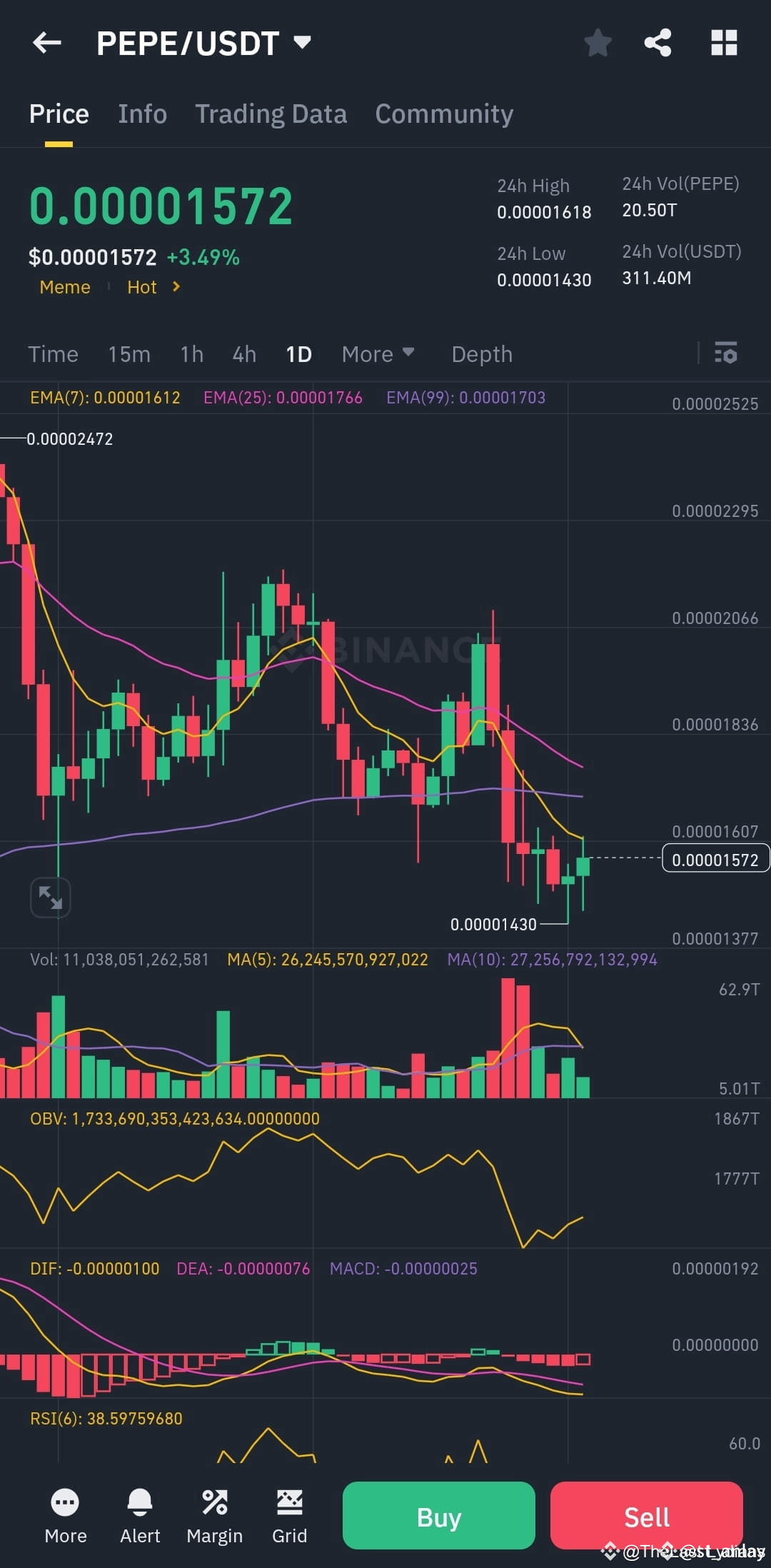 **$PEPE Analysis** **Current Price:** 0.00001576 (+3.54%) | st_anlay on ...