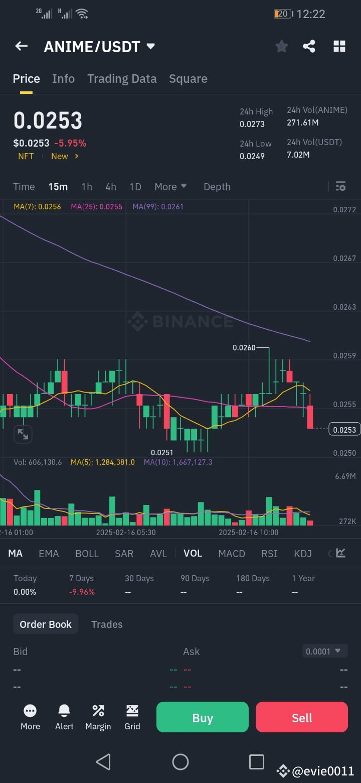 $ANIME Coin – The Future of Anime & Crypto! Anime fans, the | evie0011 ...