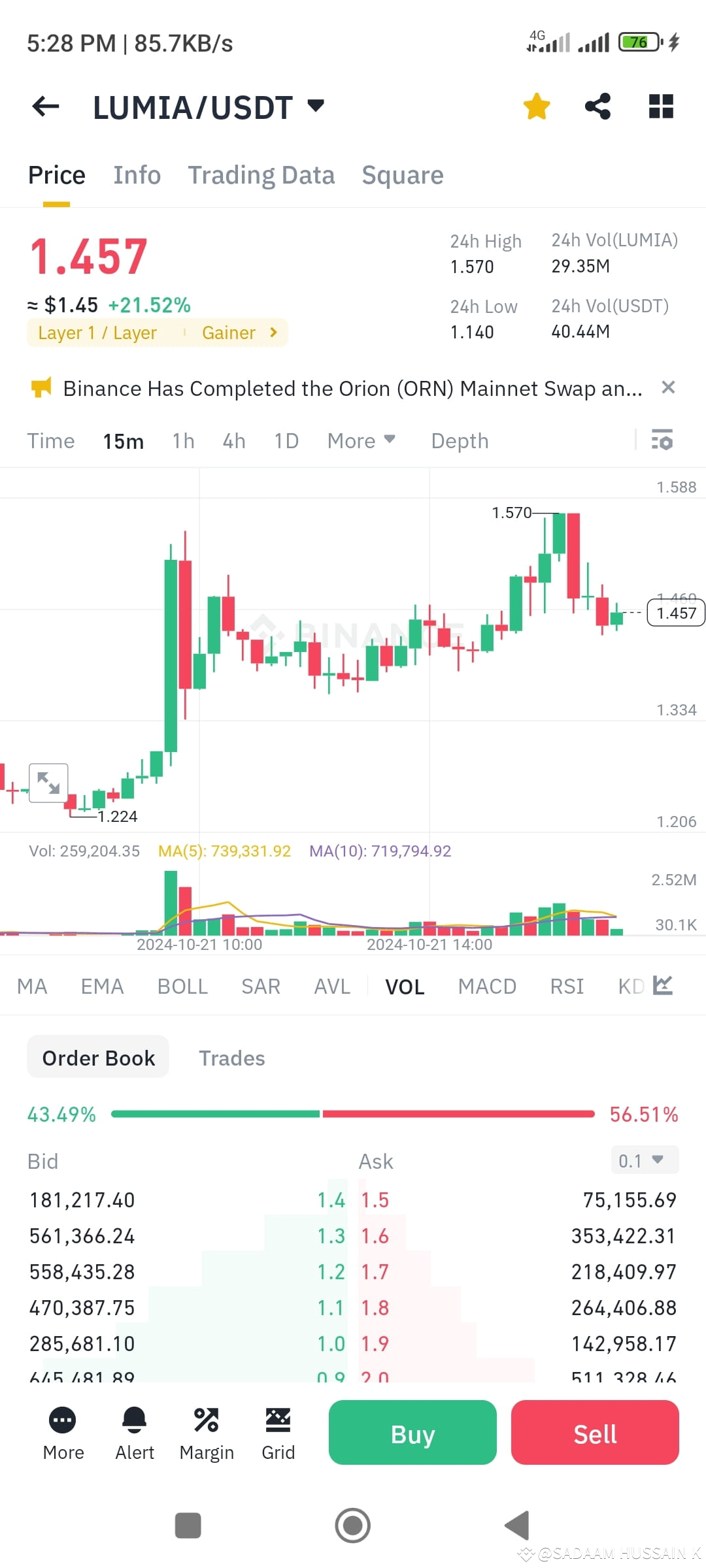 $LUMIA Harry up buy #Lumia coin 🪙 and gave more profits | SADAAM ...