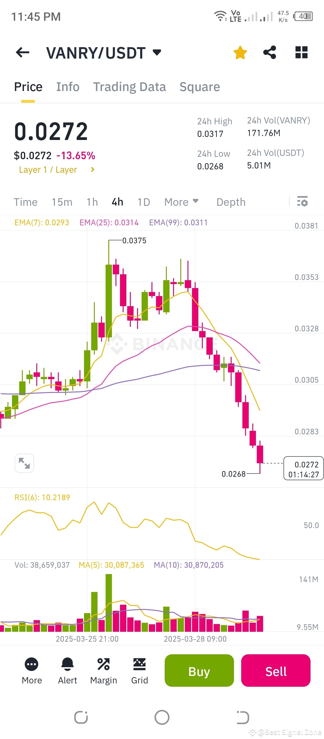Vanar Chain (VANRY) Overview As of March 29, 2025, Vanar Ch | Best ...