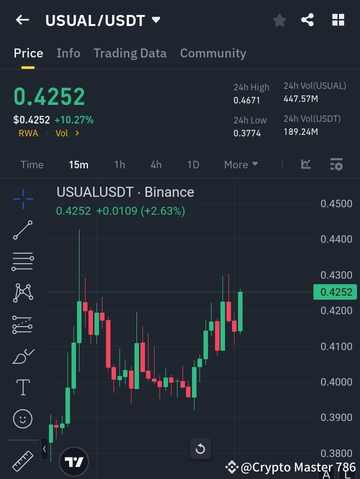 $USUAL /USDT Bull Run Alert! 🔥💯 Current Price: $0.4176 A | Crypto Master 786 on Binance Square