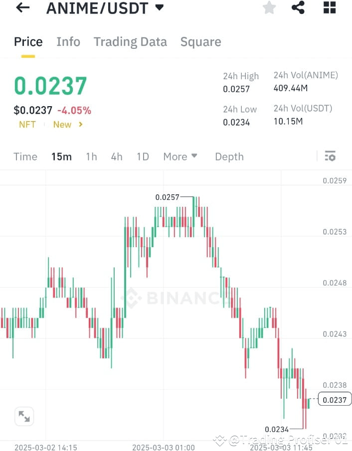 $ANIME /USDT – Bearish Consolidation with Potential for Brea | Trading ...