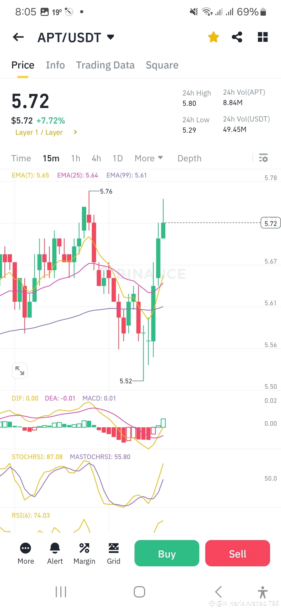 #APT Hi guys apt shows such a good growth in rec | M Haris Arshad 786 on Binance Square