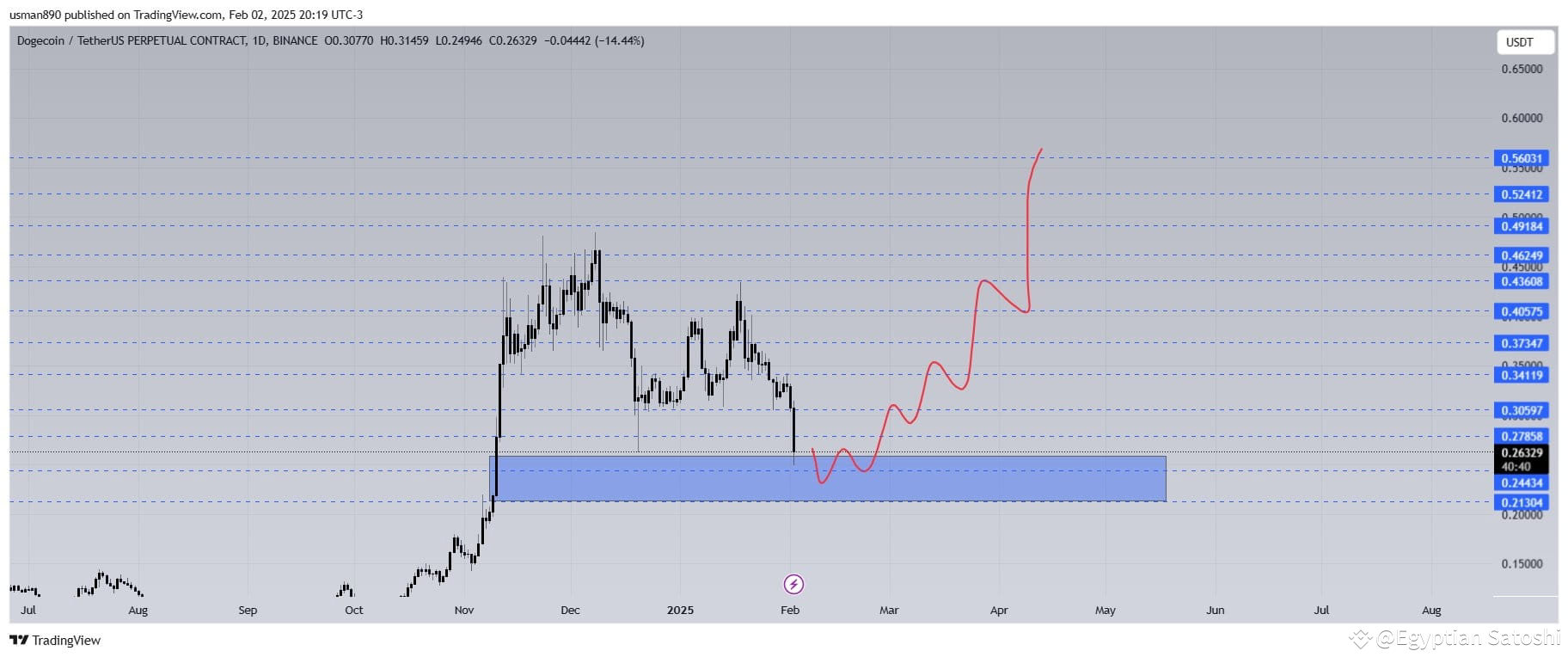 $DOGE Dog Hunting Operation #AltcoinRevolution2028 | Egyptian Satoshi ...