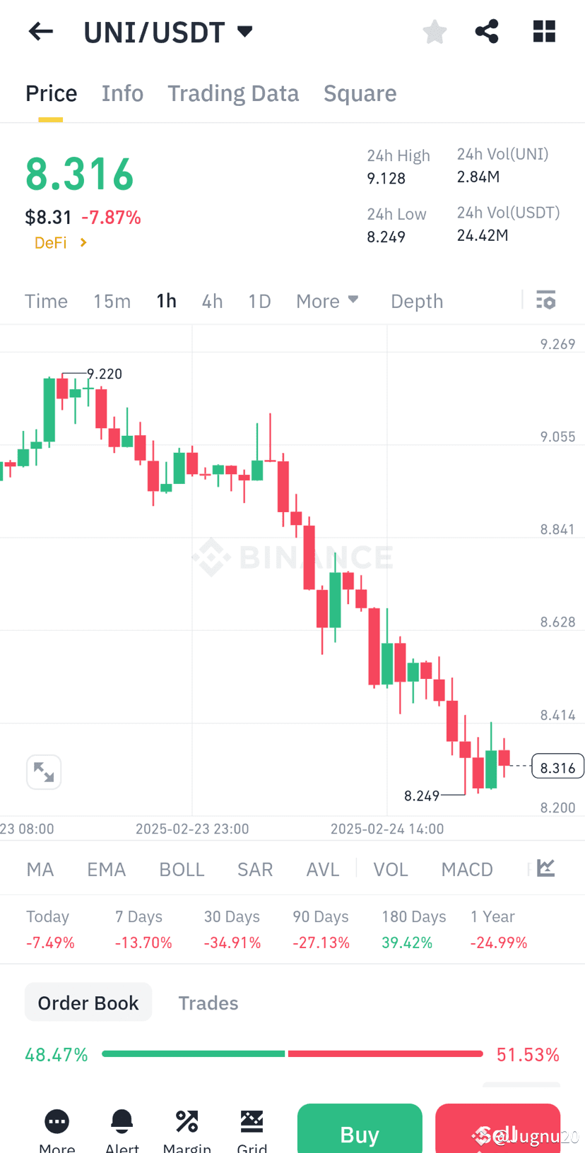 $UNI /USDT LONG💎 (75x to 20x) 💵 Entry POINT (8.25)(8.15 | Jugnu20 on Binance Square