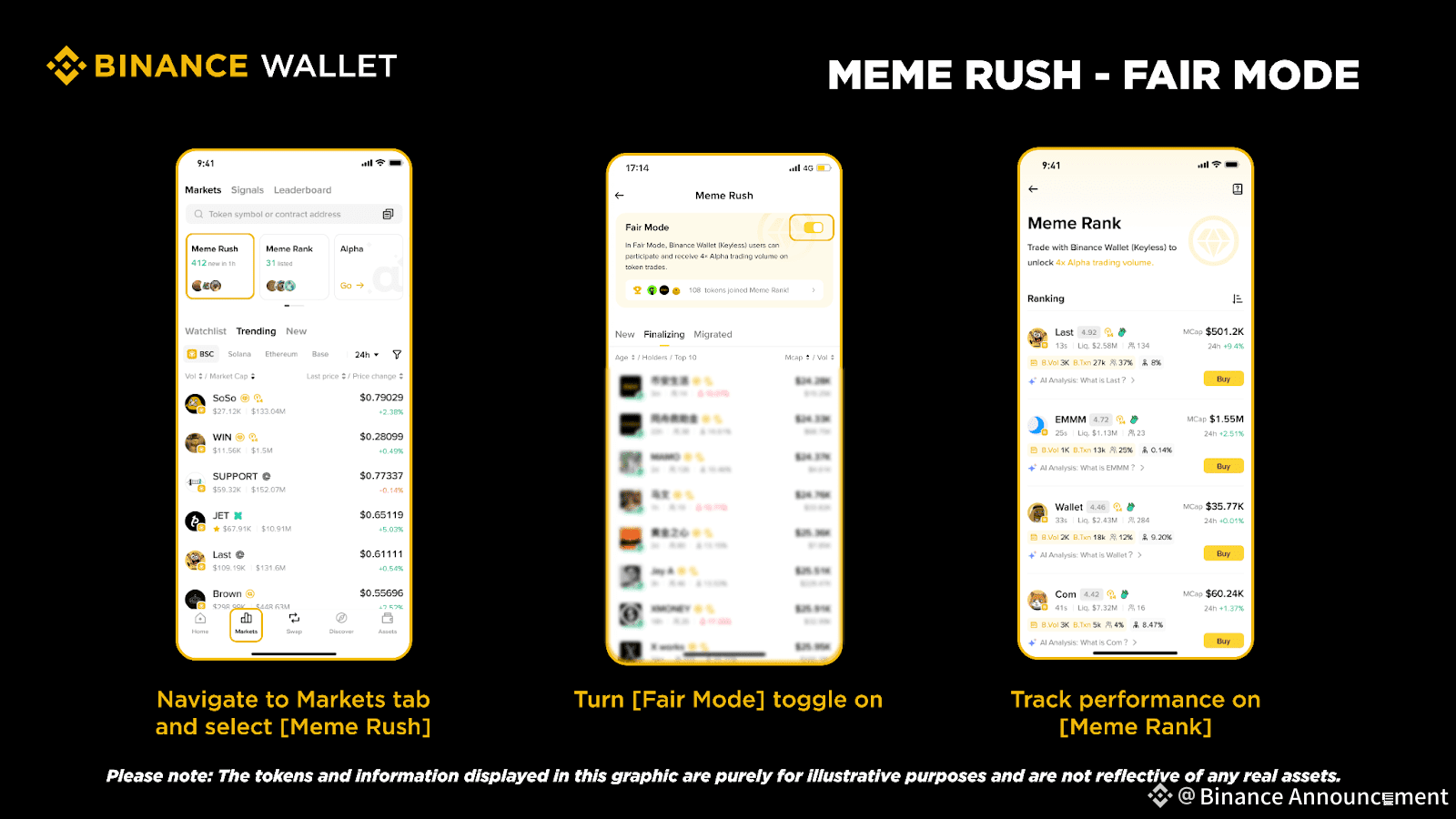 Introducing Meme Rush - Fair Mode: Your Fair Gateway to High-Potential ...