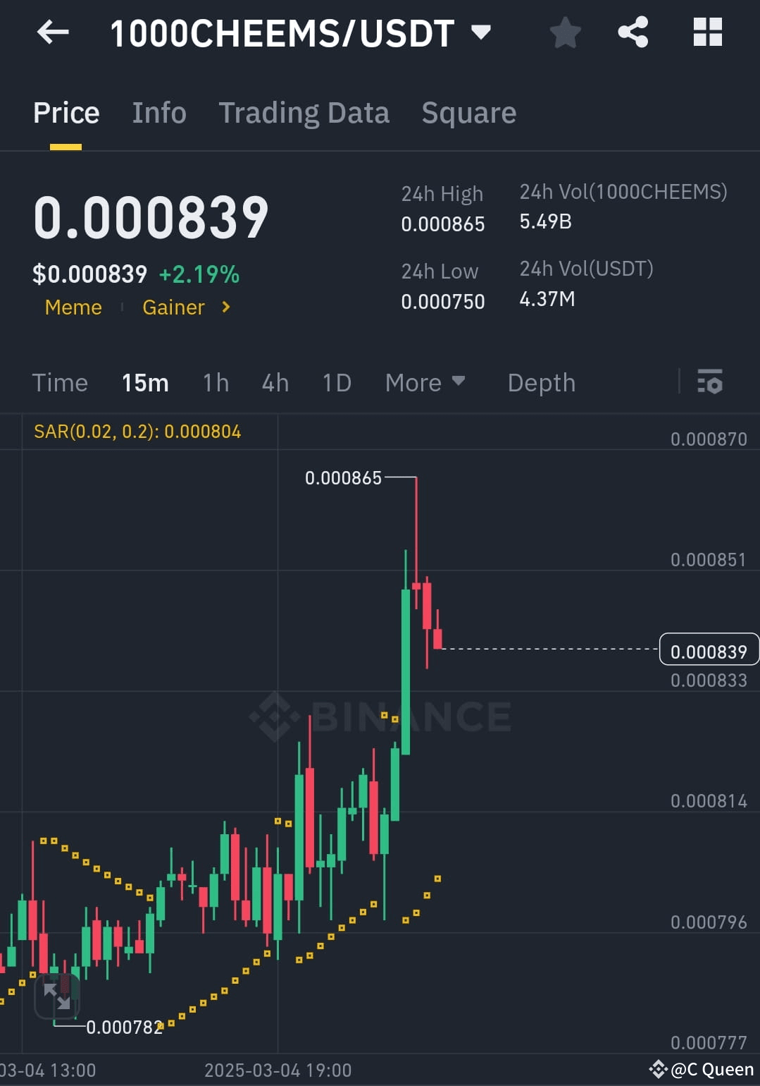 $1000CHEEMS /USDT - BULLISH MOMENTUM, BUT CAN IT HOLD? $1 | C Queen on Binance Square