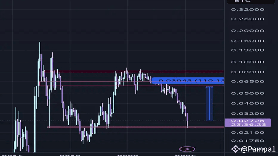 ETH/BTC: Is a Reversal Brewing? Analyzing Key Levels for Potential Opportunities! 📈📉 | Pampa1 on ...