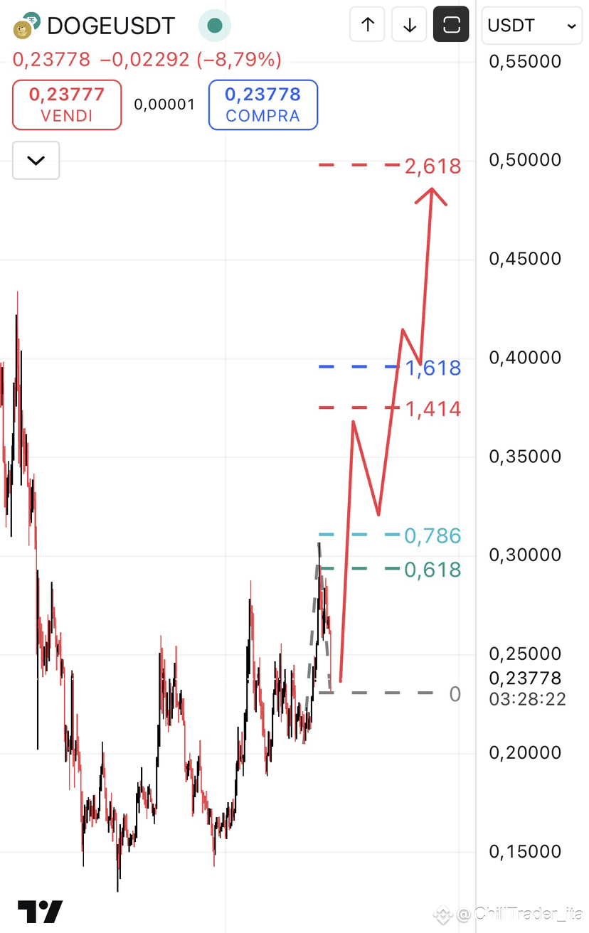 🤫 EVERY CYCLE HAS ITS SURPRISE WINNER… THIS TIME IT’S $DOGE ...
