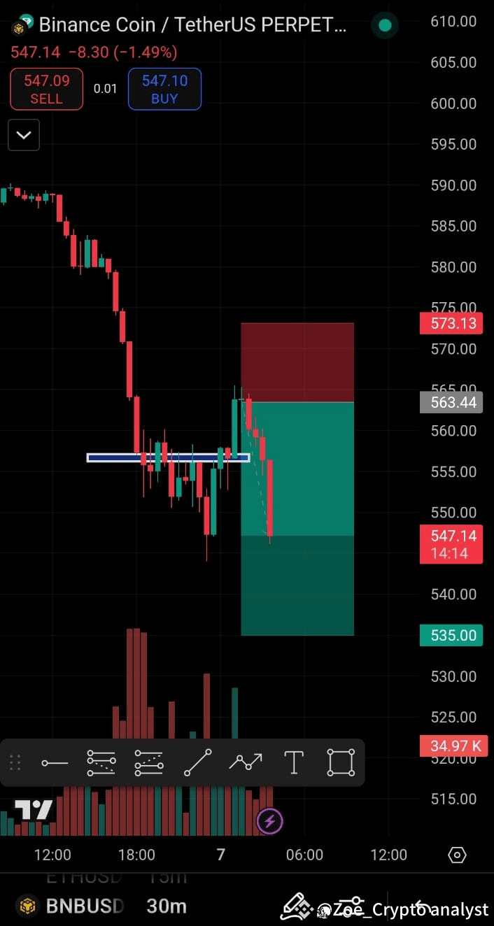 $BNB /USDT short trade signal 🛑 🚦 BEARISH MOMENTUM, SELL | Zoe_Crypto analyst on Binance Square