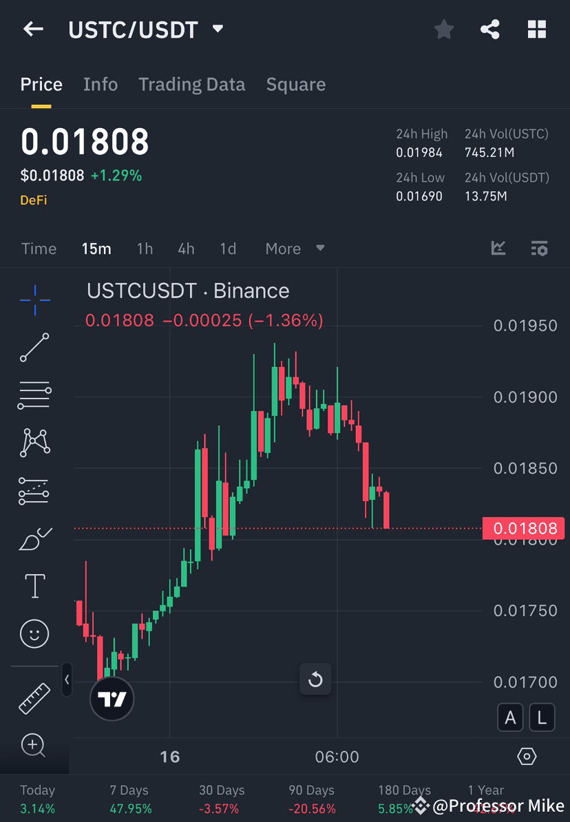 $USTC /USDT – Short Trade Alert!! 💯🔥 $USTC is showing sig | Professor Mike on Binance Square