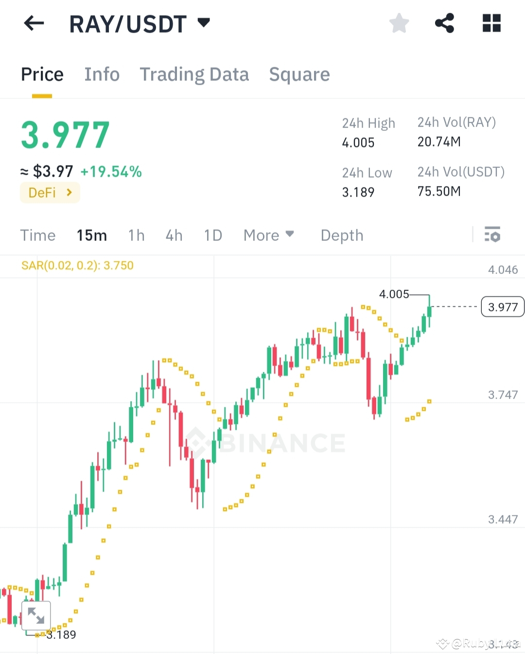 RAY/USDT Technical Analysis – Key Levels & Targets 🎯 The R | Ruby Luna on Binance Square