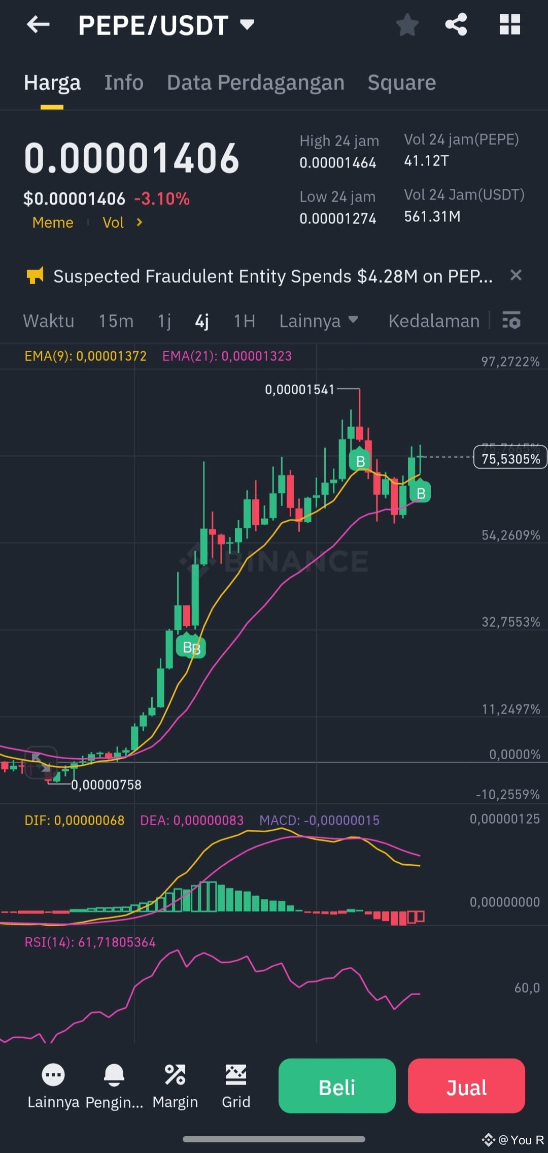 Based on the chart for the PEPE/USDT pair, here is the analy | You R on Binance Square