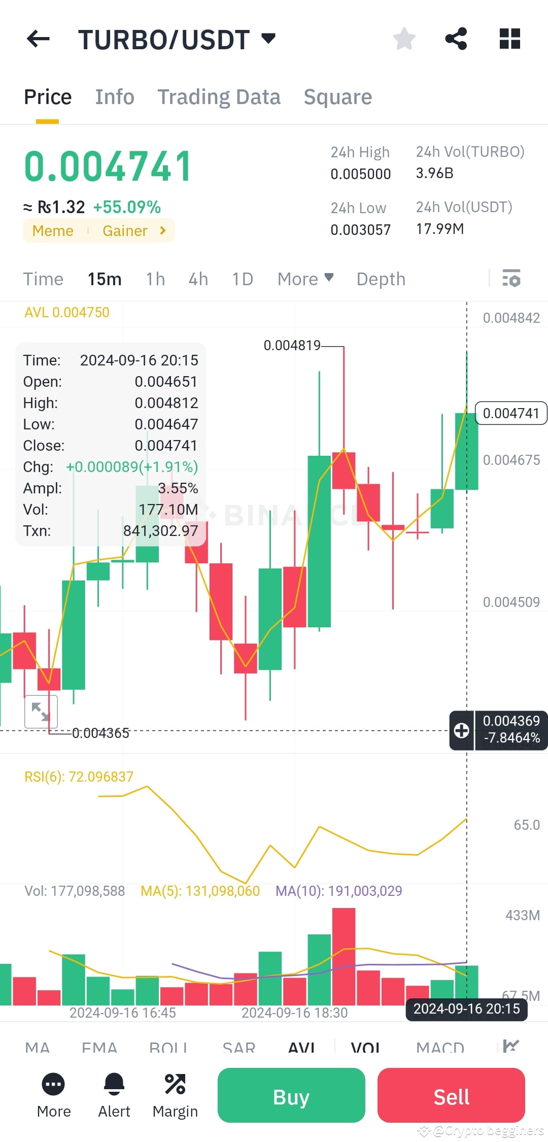 $TURBO The Newly launched coin in market$TURBO gain 55% here | Expert ...