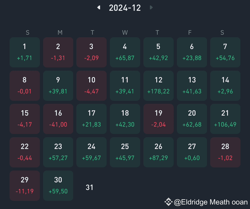December recap: Looking at the chart, $INESIN token is proud | Eldridge ...