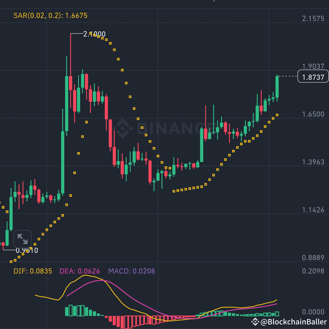 Dear Binance Fam Wanna share my thoughts about #KAITO Why #K | BlockchainBaller on Binance Square