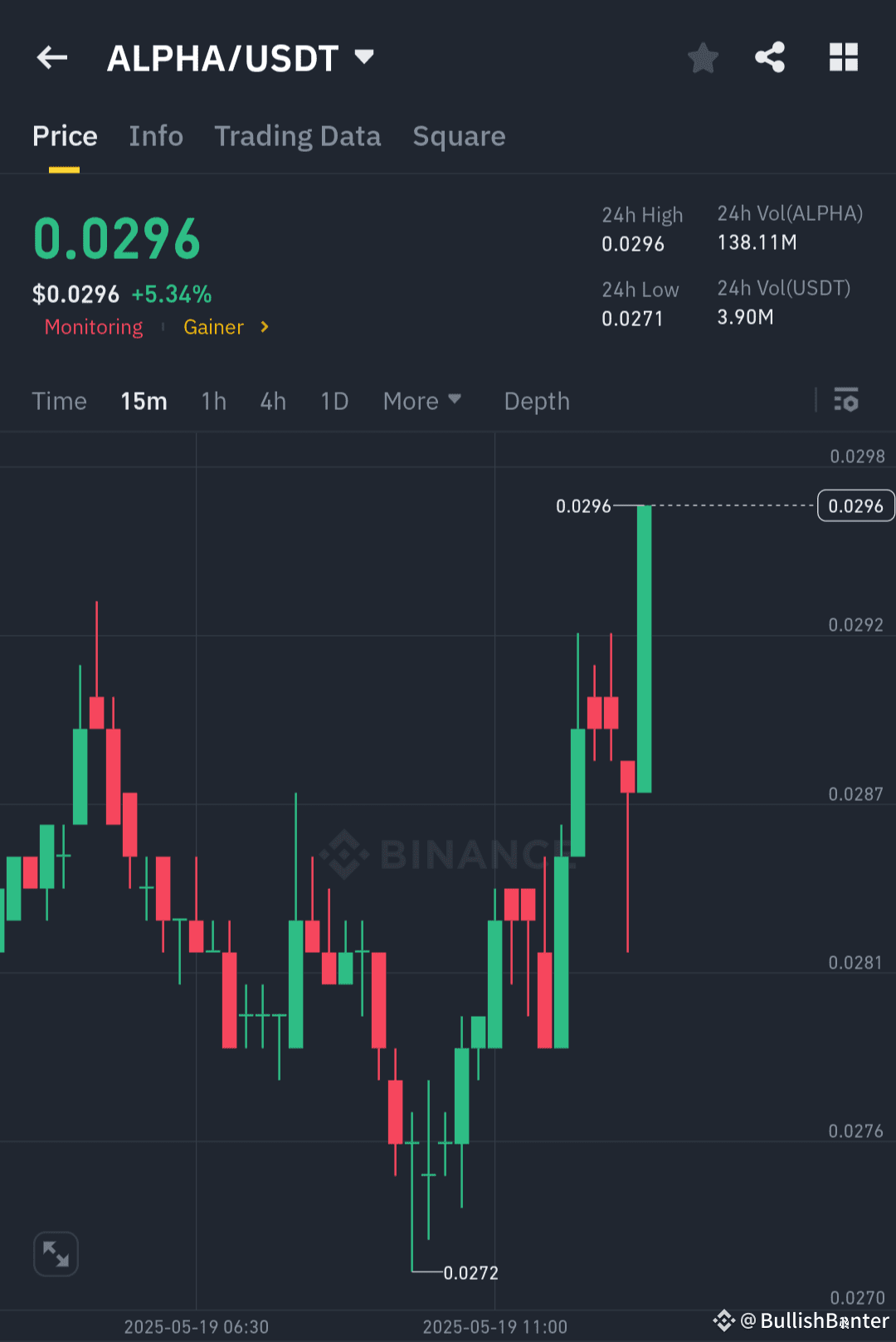 $ALPHA /USDT LONG TRADE SIGNAL – STRONG BREAKOUT IN PROGRESS | BullishBanter on Binance Square
