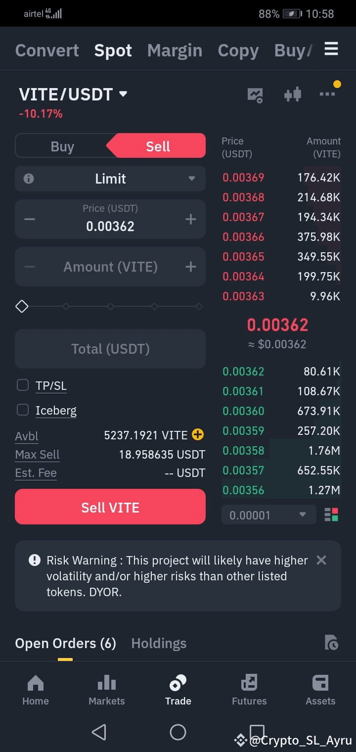 #VITE Today Market range | Crypto_SL_Ayru on Binance Square