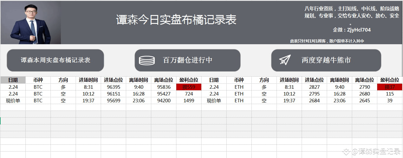 Summary of the day on Monday, February 24: Tan Sen arranged | 陈栋实盘分享 on ...