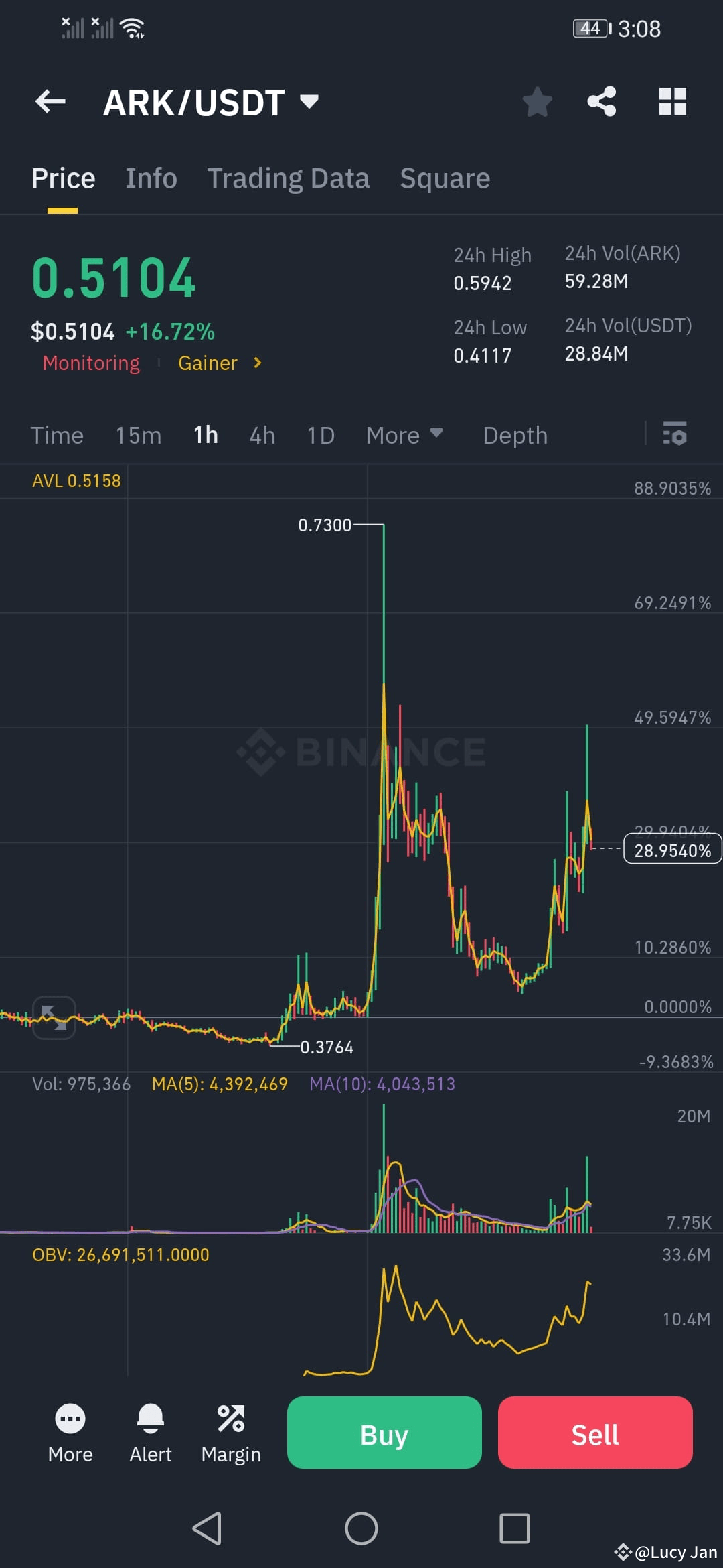 $ARK This is a screenshot of the ARK/USDT trading pair on Bi | Lucy Jan on Binance Square