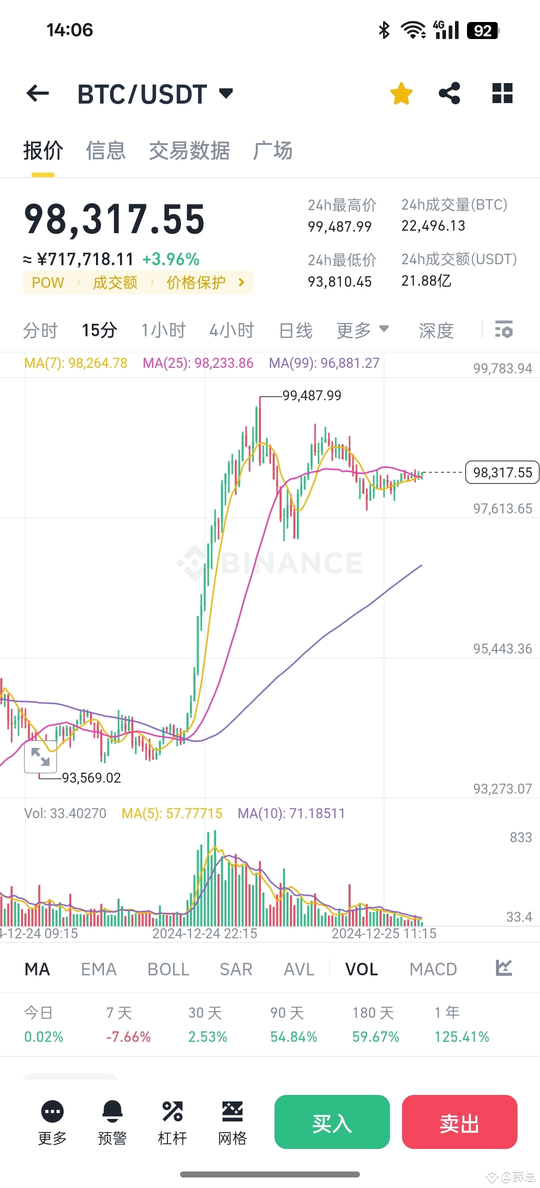 $BTC Let’s briefly explain that the U.S. stock market is c | 钱潮Dec on ...
