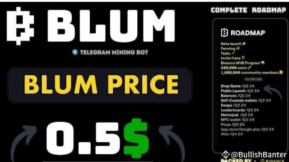 Blum Token готовится к взрывному росту. Прогноз запуска и цены $0,009 ...