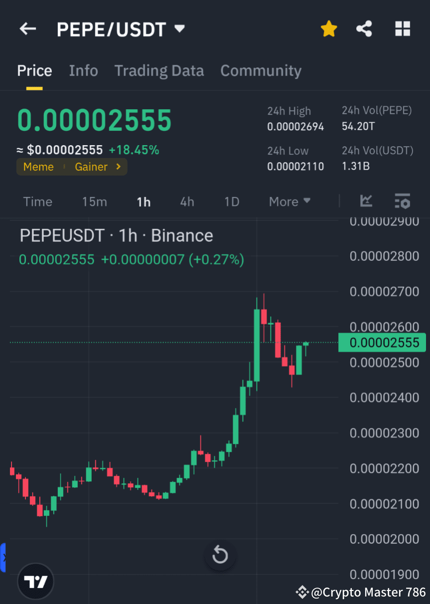 $PEPE 🐸 PEPE/USDT Technical Analysis: Is a Breakout Brewi | Crypto Master 786 on Binance Square