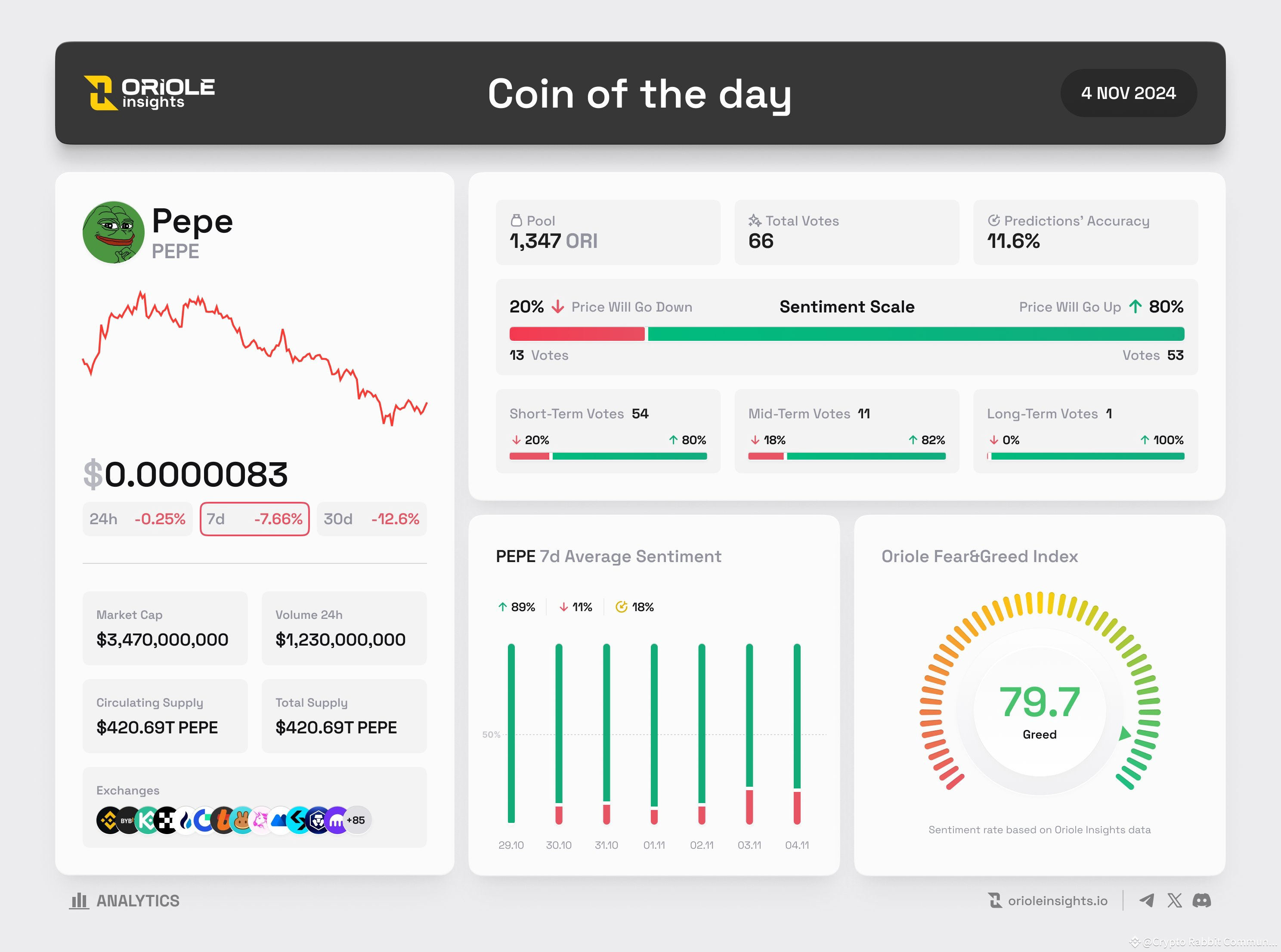 Created by artist Matt Furie, Pepecoin (PEPE) is a cryptocu | Crypto ...