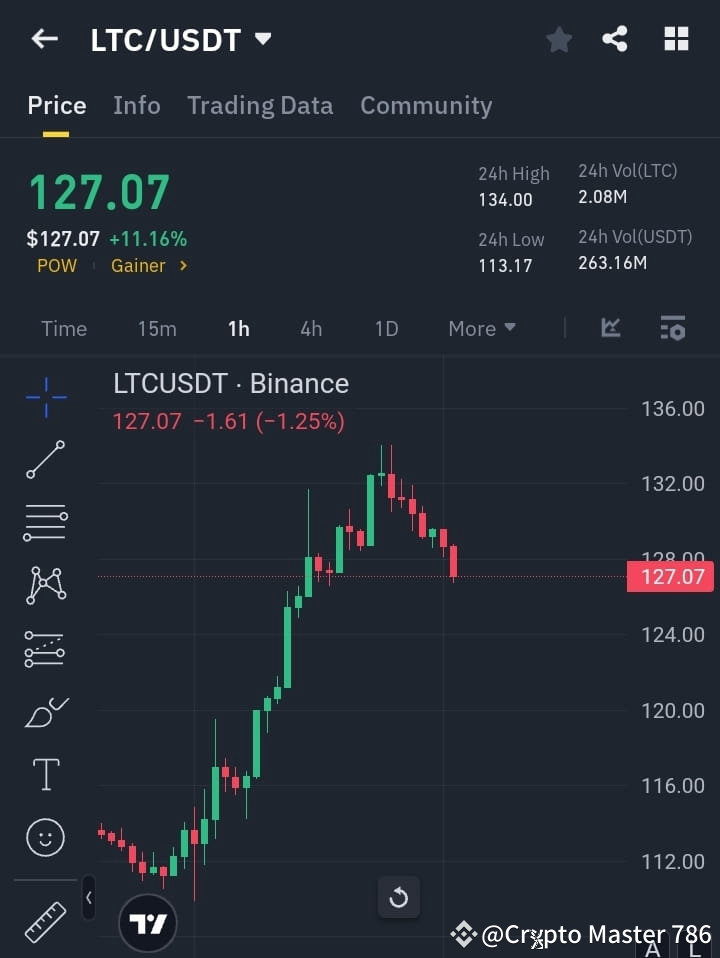 $LTC /USDT Short Trade Signal 🔥 Current Price: $127.07 Key | Crypto Master 786 on Binance Square