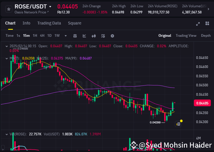 $ROSE COIN BUY NOW. TODAY $ROSE COIN DAY $ROSE COIN HIGH PUM | Syed ...