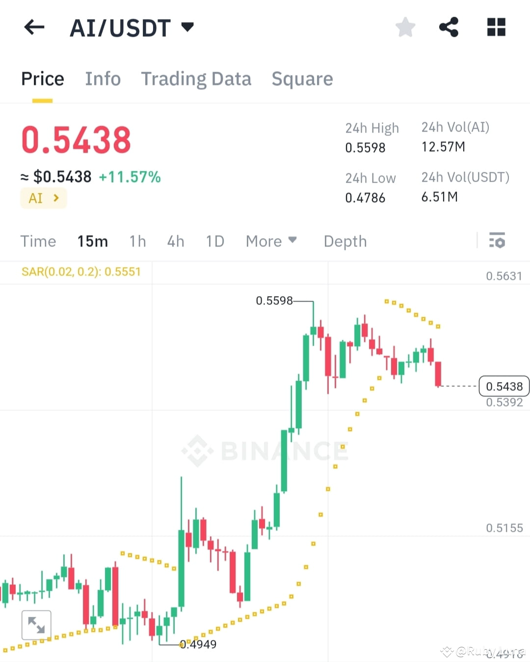 AI/USDT Technical Analysis & Trade Signal Current Price: $0 | Ruby Luna on Binance Square