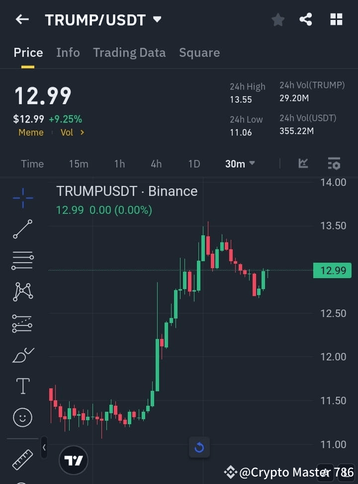 🚀 $TRUMP /USDT Bullish Momentum Building! 🔥 Ready For The | Crypto Master 786 on Binance Square