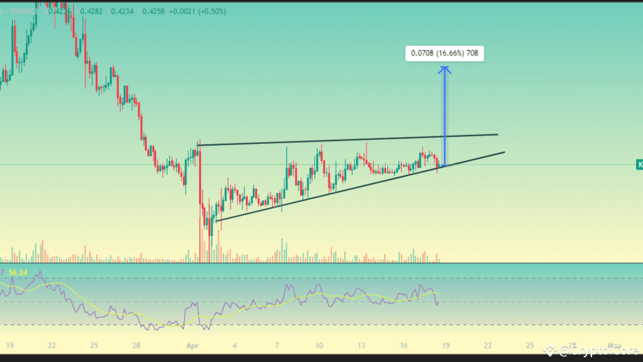 KAVA UPDATE!! | Crypto Core on Binance Square