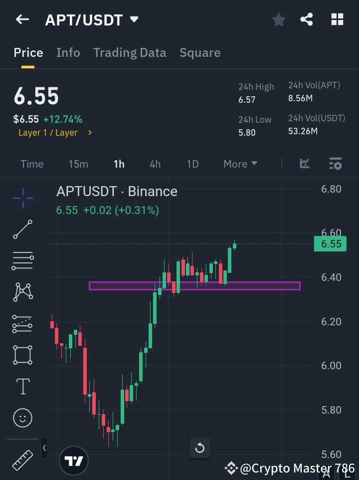 📈 $APT /USDT Bullish Momentum – In Progress!🔥 Ready For Th | Crypto Master 786 on Binance Square