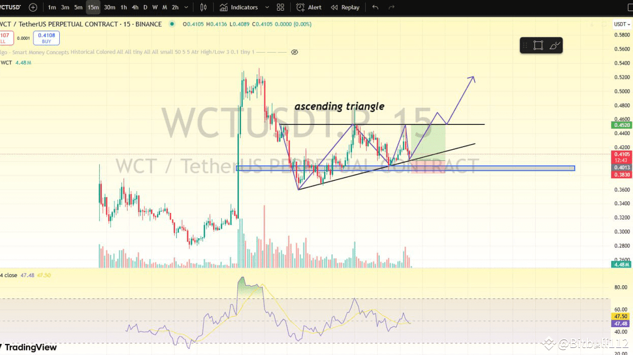 WCT UPDATE | Bit Bull on Binance Square