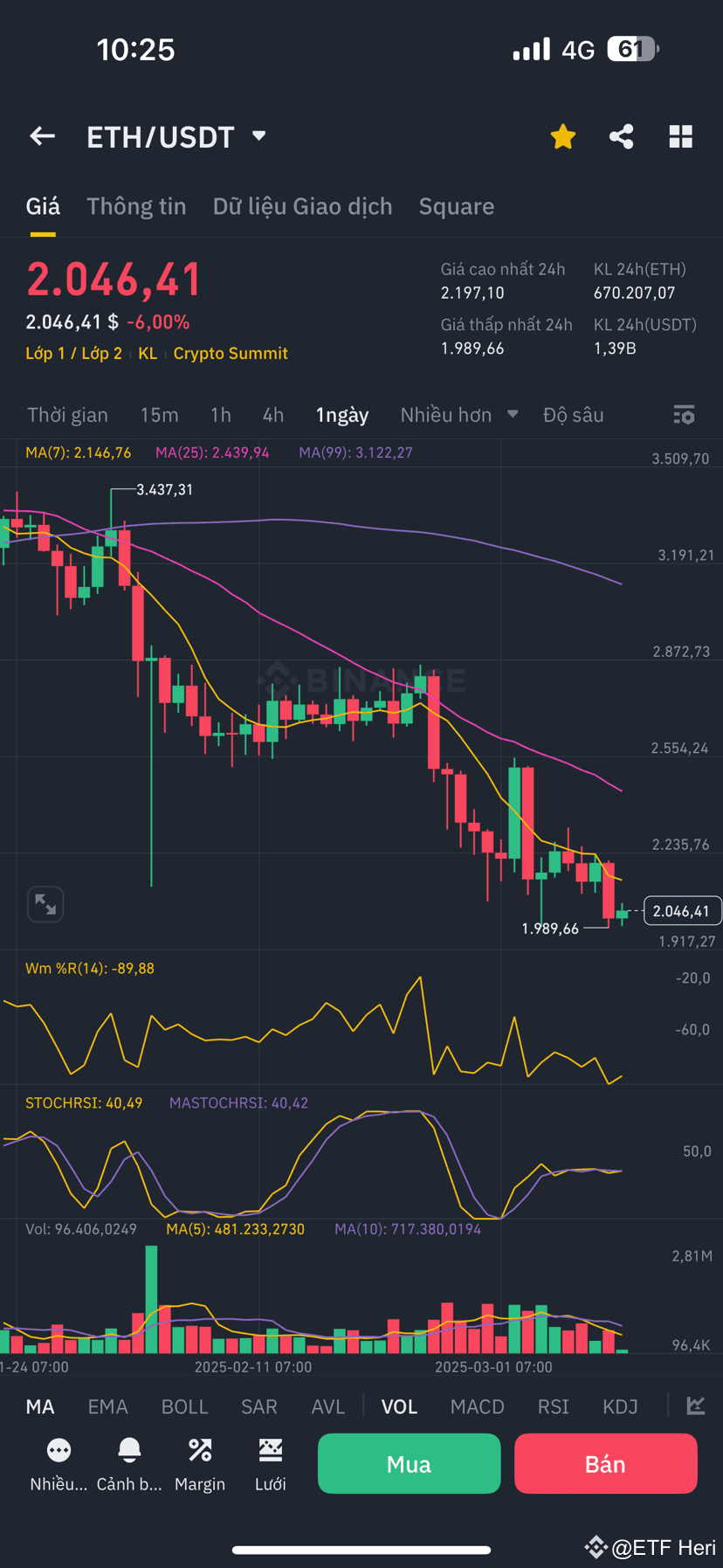 If the ETH price holds above the 1,989 USDT region, there co | Trader Triệu Đô on Binance Square