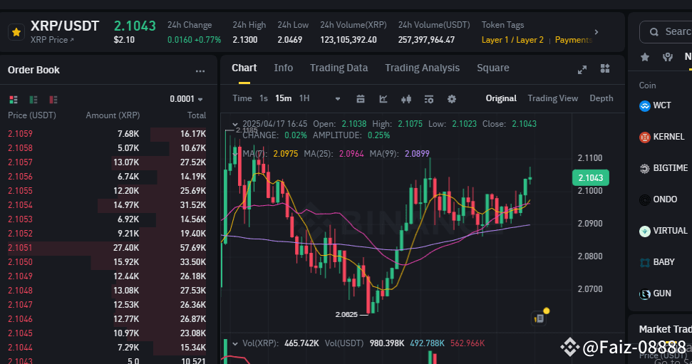 XRP Price Prediction: Could $XRP Hit 6-Month Lows? Expert In | Faiz-08888 on Binance Square