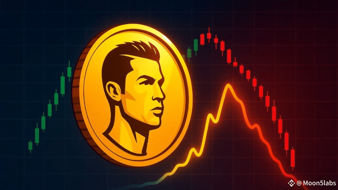 CR7 Meme Coin: Uma Surge Relâmpago para $5 Milhões e Outro Grande ...