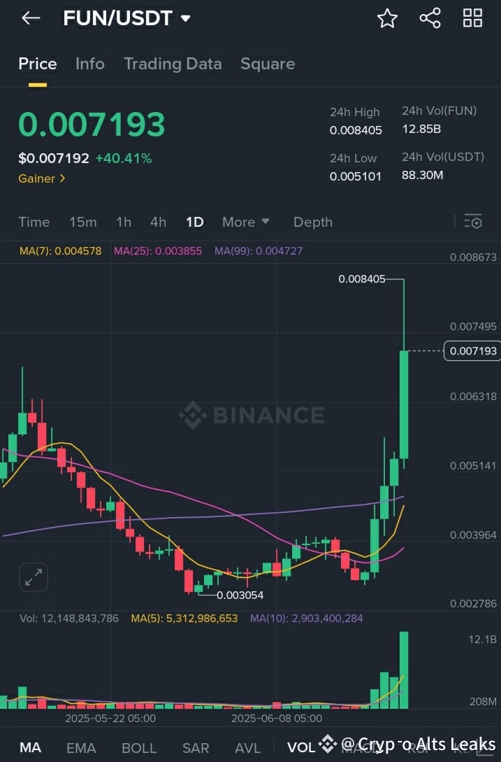 FUN token is a scam coin like TROY coin. Once it will go up | Crypto ...