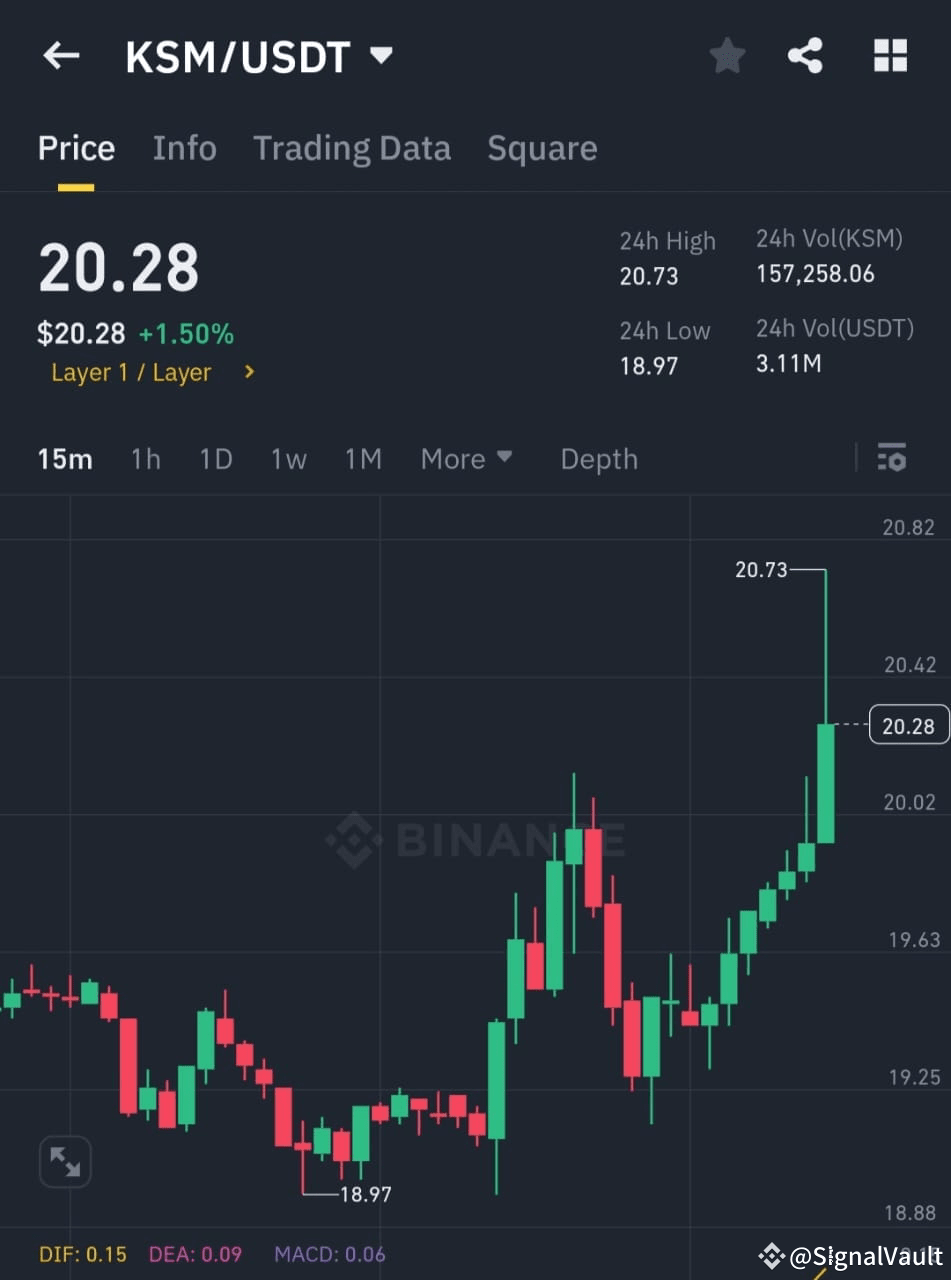 $KSM New Trade Setup: Entry Point: $20.00 - $20.30 Take Pr | GlowBeat ...