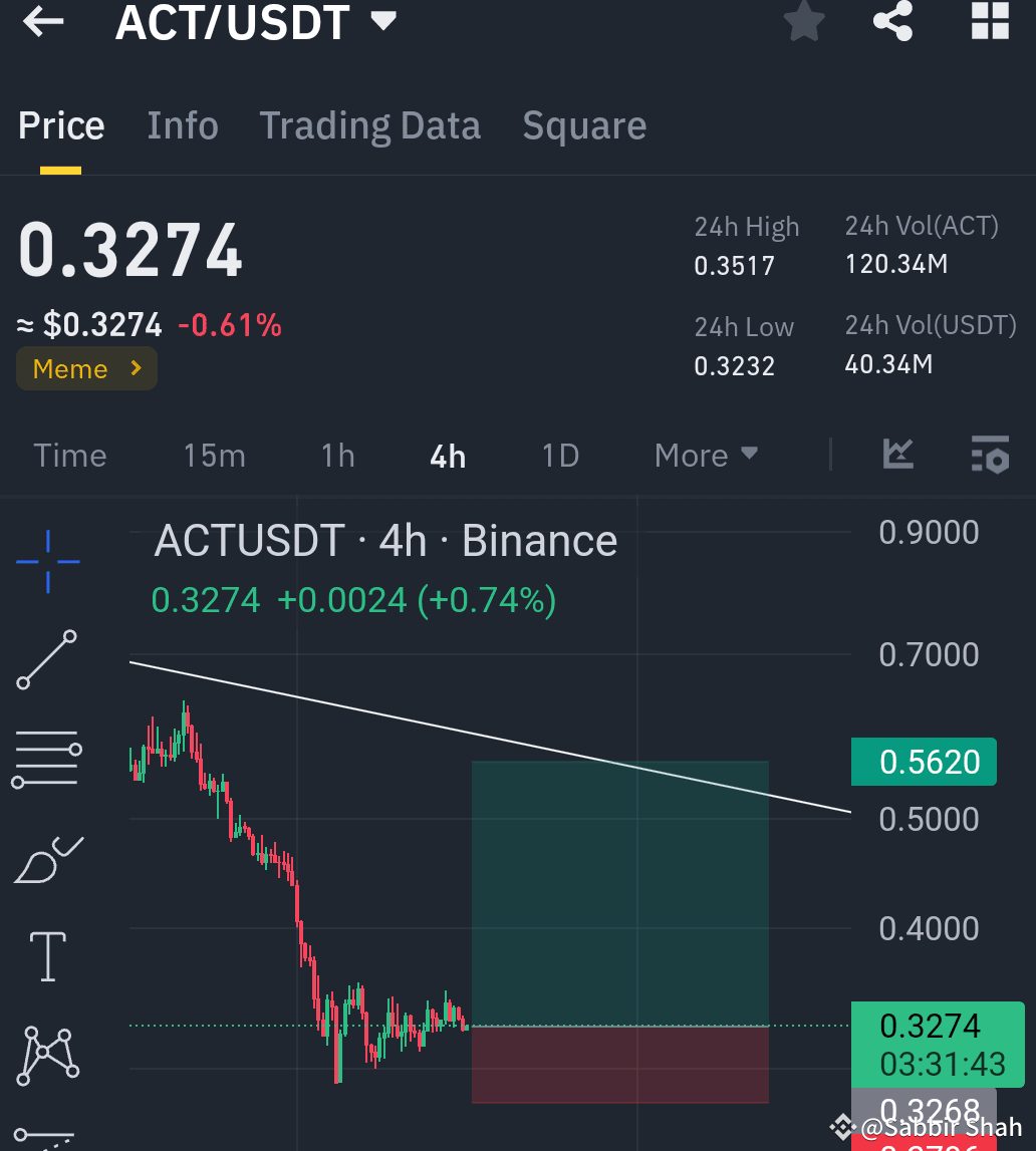 🚨 HOT BUY ALERT: $ACT on the Rise! 🚀 📈 $ACT is showing s | Sabbir Shah ...