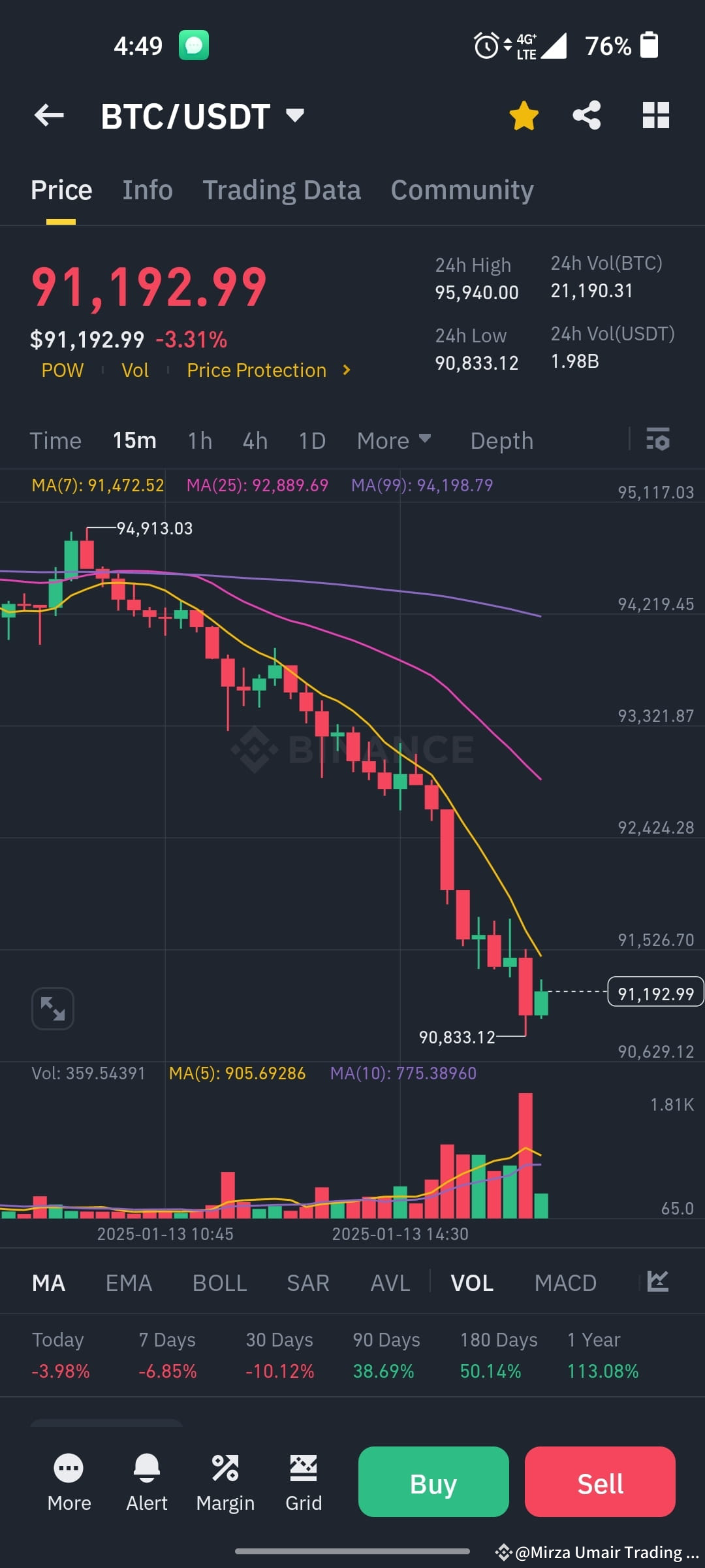 Btc/Usdt Long Entry Signal 100%... Leverage (47x). Entry : 9 | Mirza Trader 15 on Binance Square