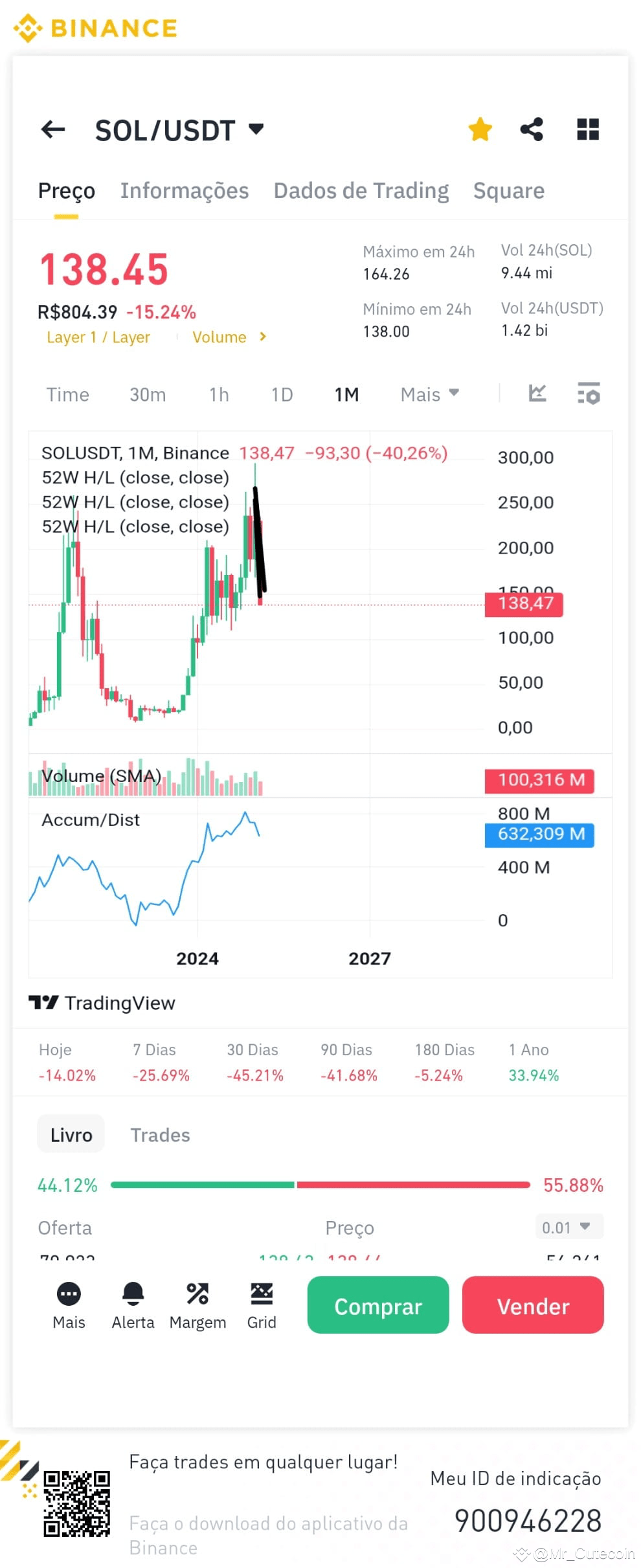 $SOL Time to Buy Solana!!!! This is the peak of the month's | Mr ...
