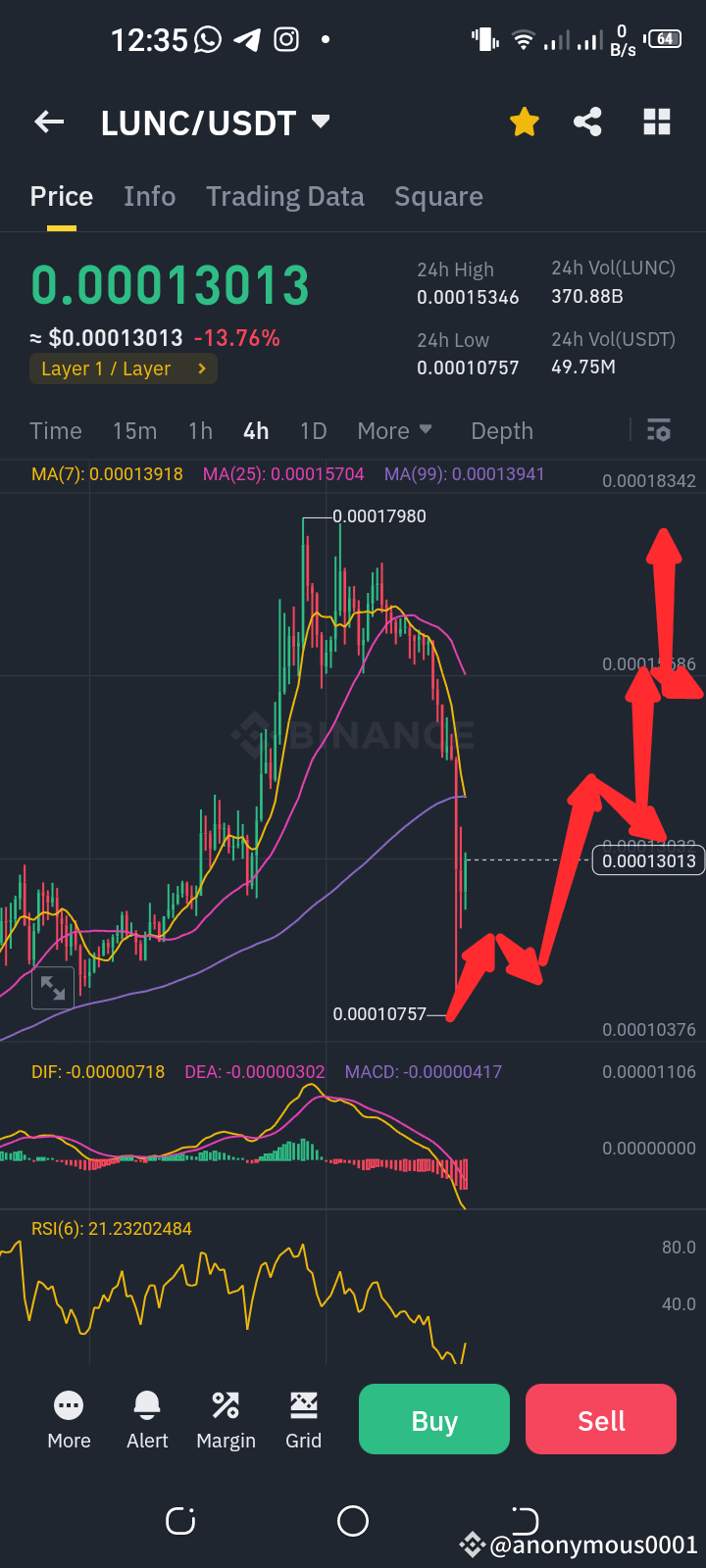 $LUNC Coin: A Hidden Gem with Massive Potential If you're ...