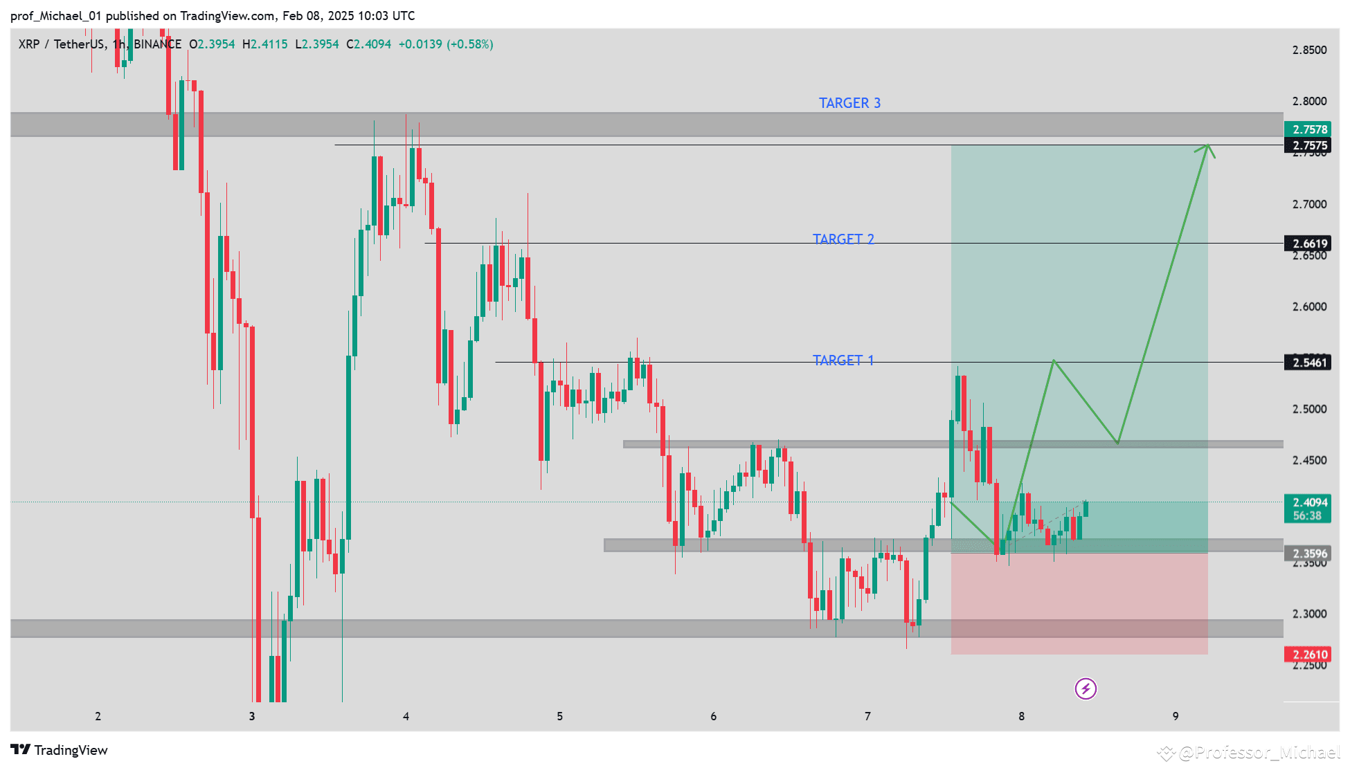 🚀 $XRP /USDT - SWING TRADE UPDATE! 🚀 TP1 HIT! Yesterday | Professor_Michael on Binance Square