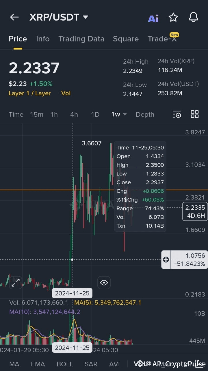 🚨ALERT : Tomorrow will be the parabolic run for $XRP XRP | AP ...