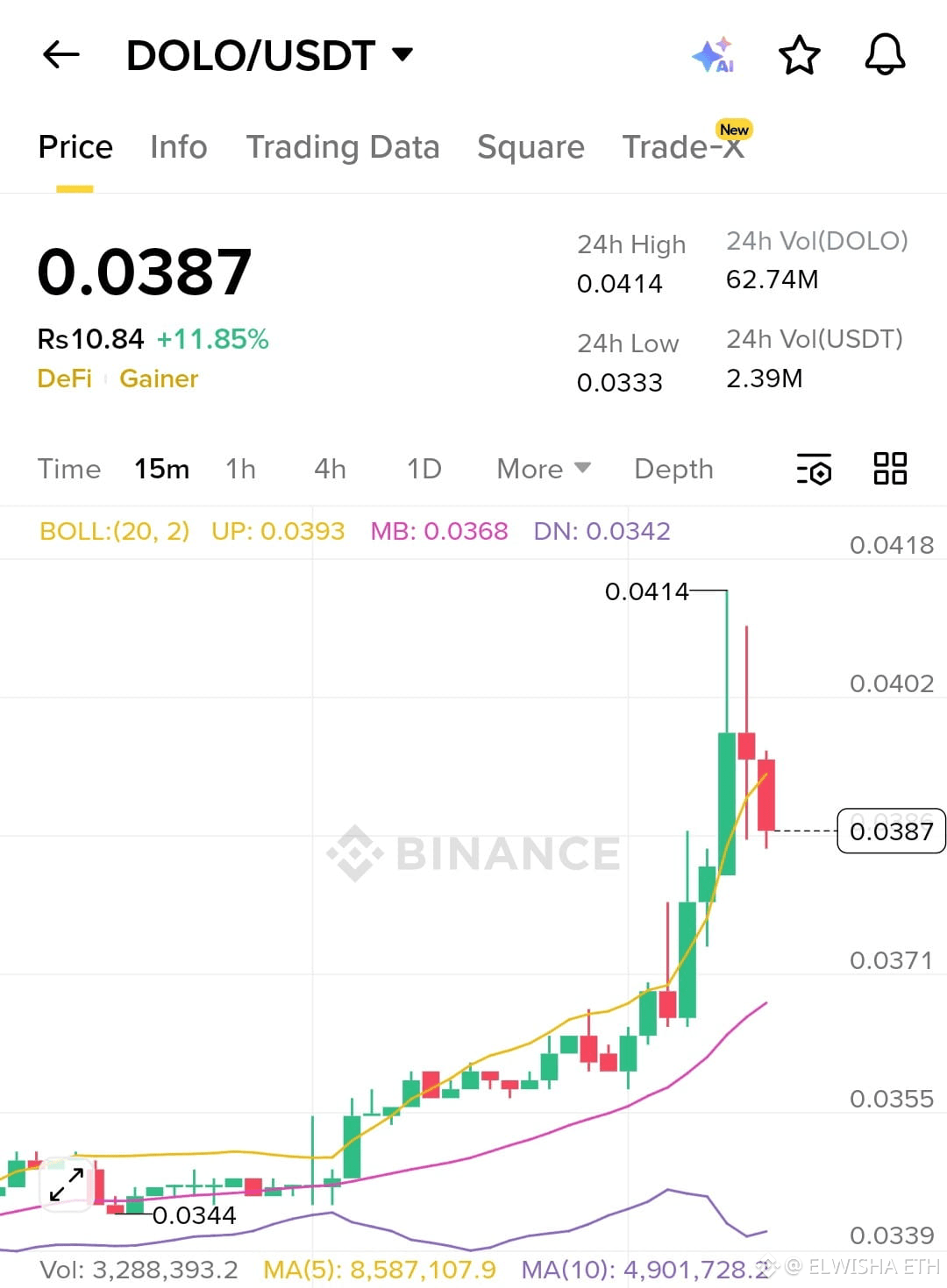 $DOLO # PERP — HIGH-MOMENTUM LONG SETUP $DOLO just detona | ELWISHA ETH ...