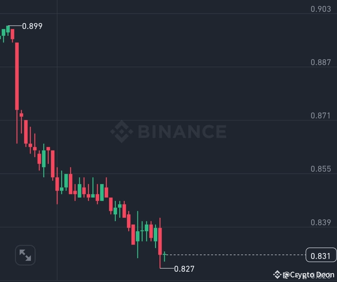 $OP /USDT – Bullish Surge Ahead #OP has shown strong upward | Crypto Deon on Binance Square