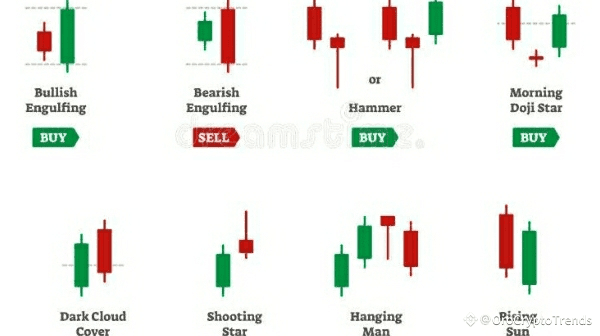 SECRET TRADING PATTERNS The 9 Chart Formations That Made Me a ...